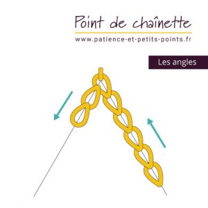 Le point de chaînette – Patience & Petits Points