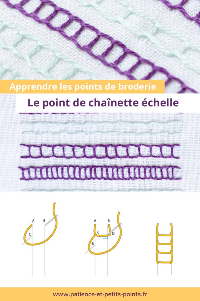 Le point de chaînette échelle